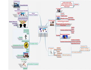 Modul_Ajar_SPI_Mind_Mapping jejjwjwjwjwjwjwjwjwjwjwjwj | PPT