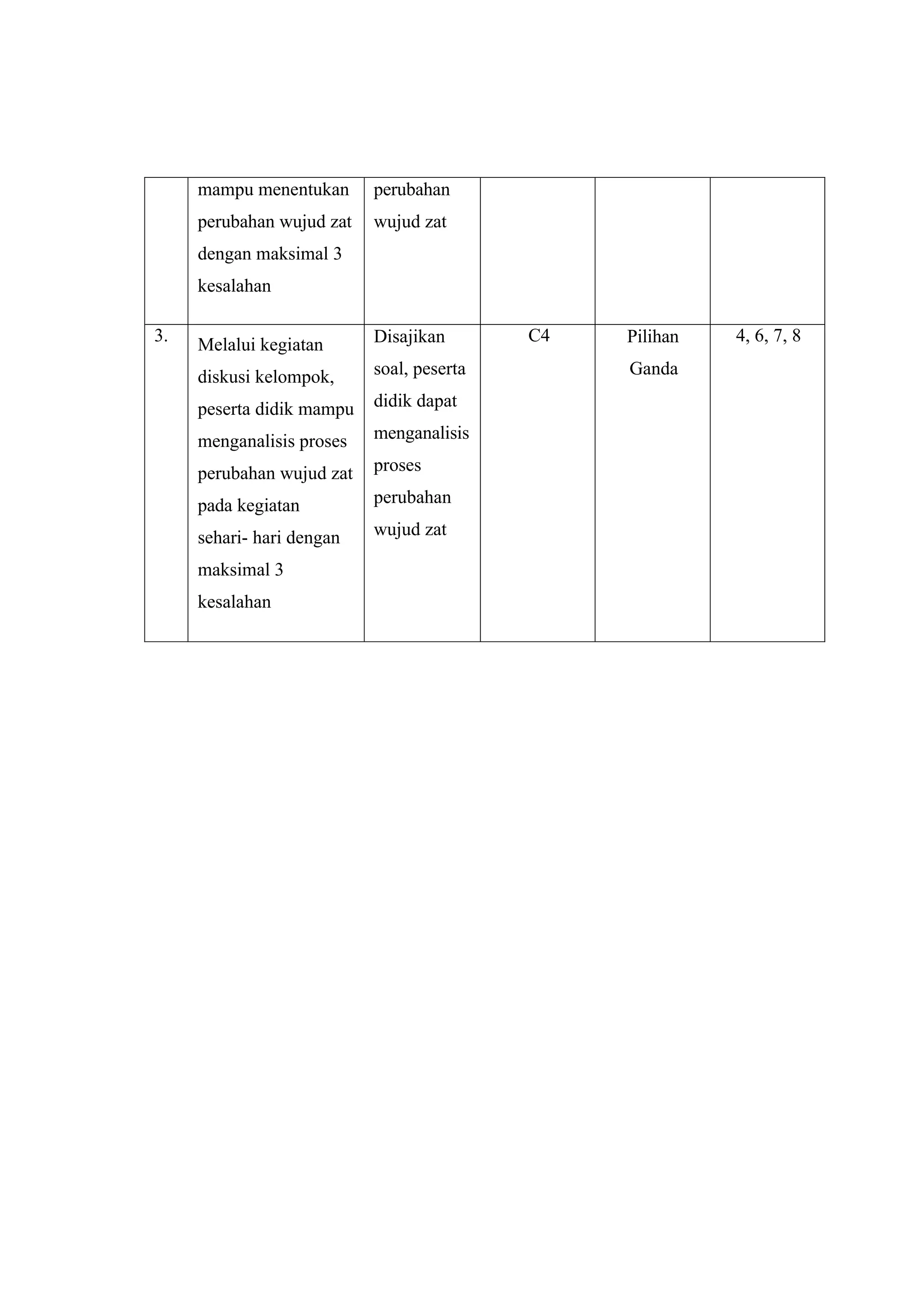 MODUL AJAR TaRL IPAS KELAS 4 PERUBAHAN WUJUD BENDA UKIN.docx