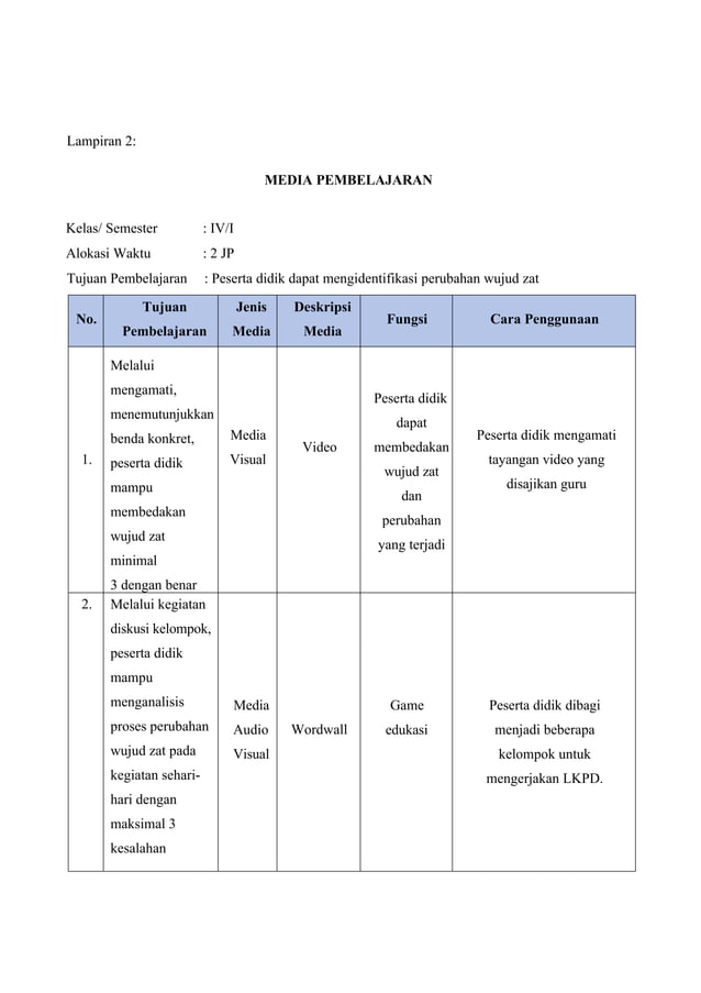 MODUL AJAR TaRL IPAS KELAS 4 PERUBAHAN WUJUD BENDA UKIN.docx