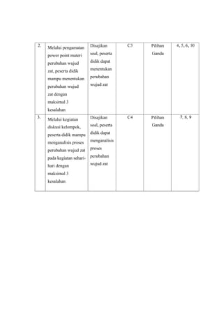 MODUL AJAR TaRL IPAS KELAS 4 PERUBAHAN WUJUD BENDA UKIN.docx