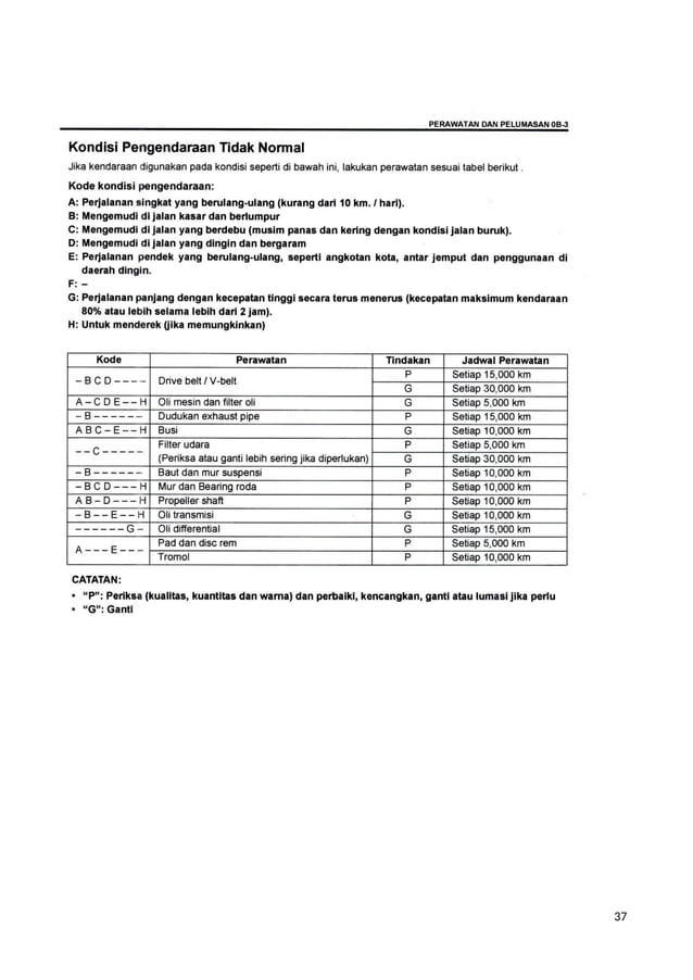 Modul Ajar Teknik Kendaraan Ringan Perawatan Berkala Kendaraan Ringan