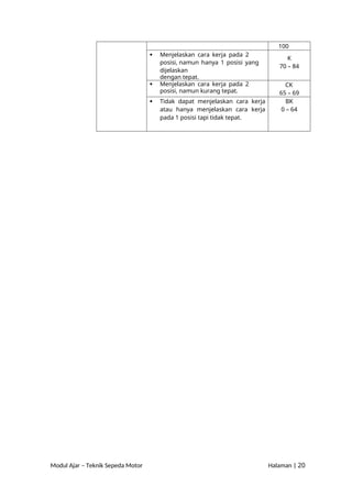 Modul Ajar Teknik Sepeda Motor - Merawat Rem Cakram Sepeda Motor - Fase ...