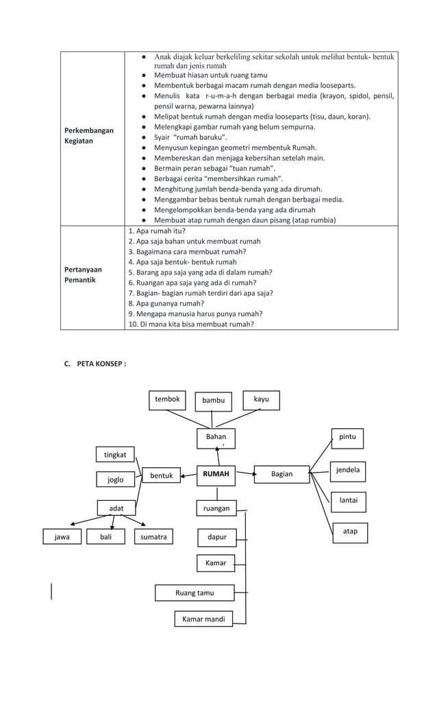 Modul Ajar untuk TK kelas A dan Kelas B.docx