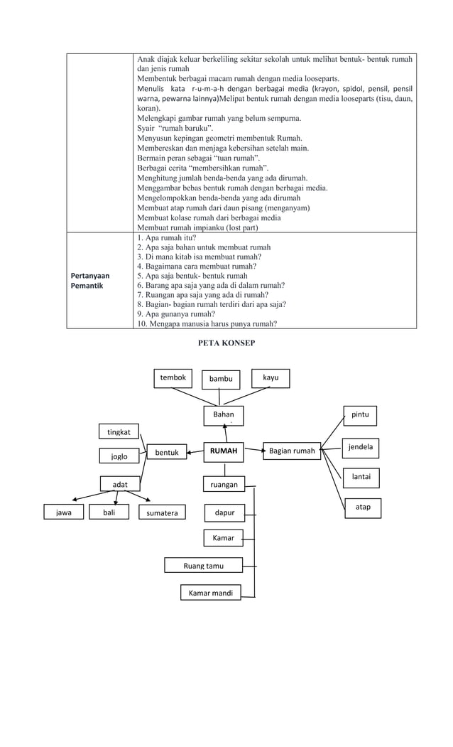 Modul Ajar untuk TK kelas A dan Kelas B.docx
