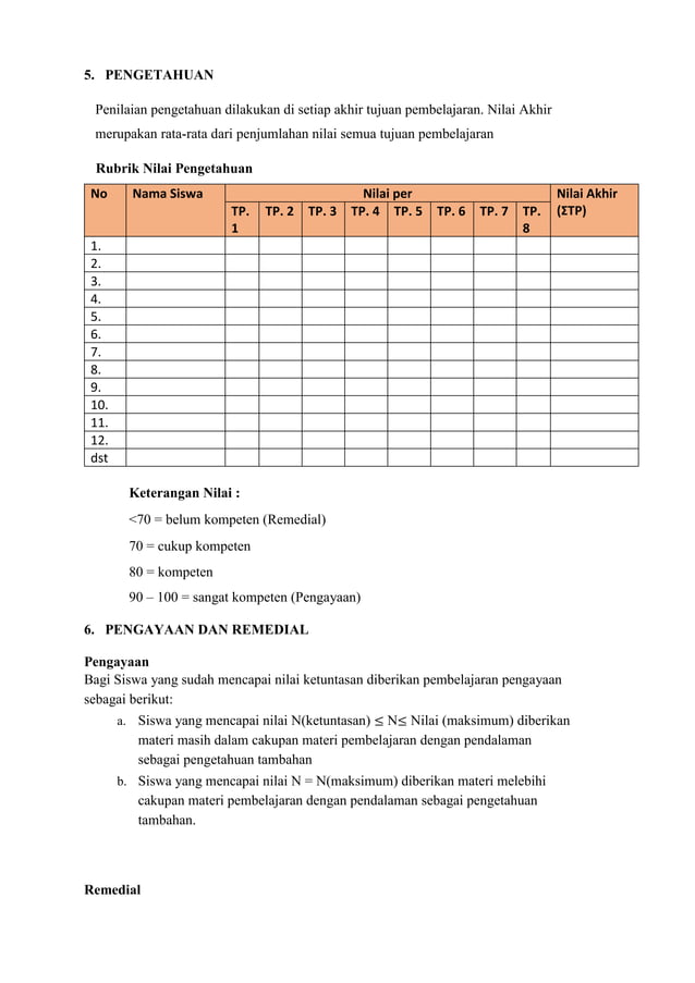 MODUL AJAR XI MATEMATIKA GANJIL.docx
