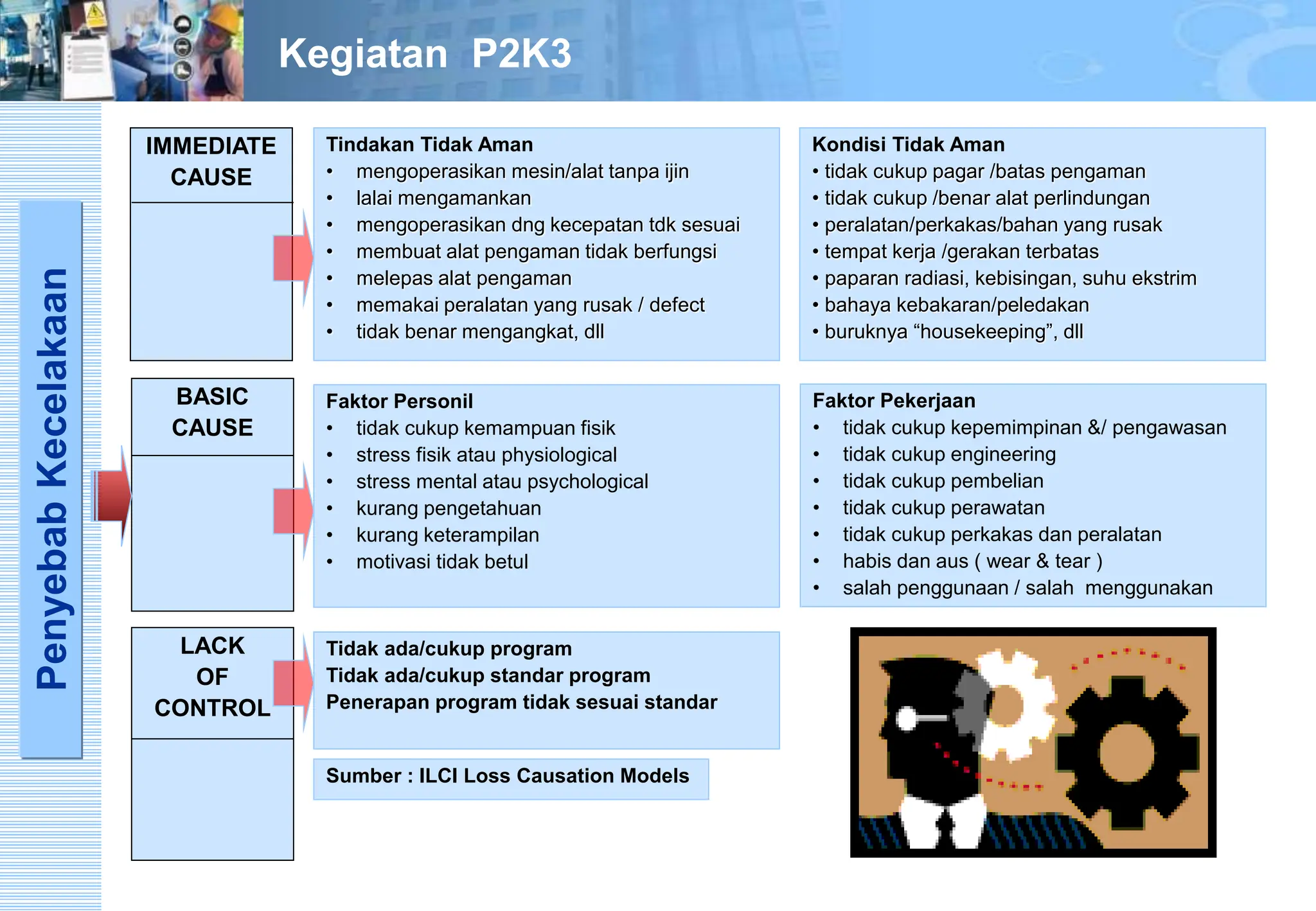 Modul AK3 Peran P2K3-Trainer untuk pelatihan.ppt