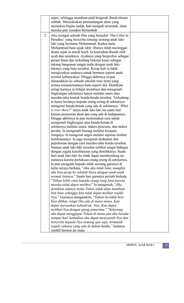 Modul Ajar 10 Bab 1 - Sifat wajib, mustahil dan jaiz Allah Swt.pdf