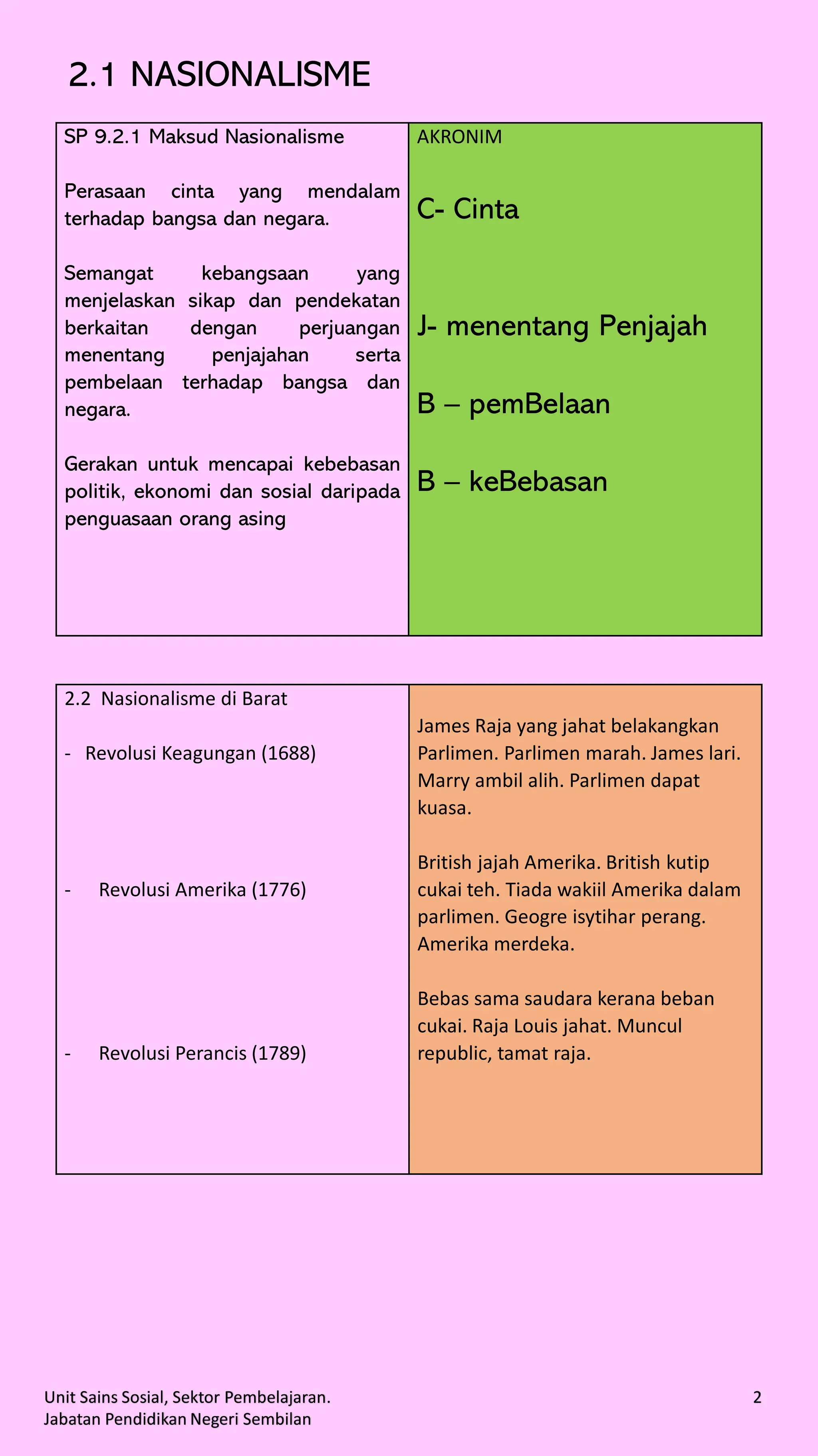 SEJARAH TINGKATAN 4 : MODUL AKRONIM/MNEUMONIK | PDF