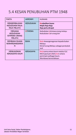 SEJARAH TINGKATAN 4 : MODUL AKRONIM/MNEUMONIK | PDF