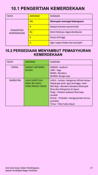 SEJARAH TINGKATAN 4 : MODUL AKRONIM/MNEUMONIK | PDF