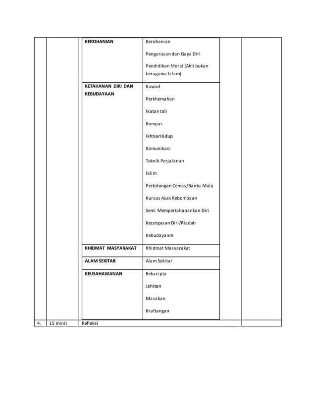 Modul aktiviti krs smk hang kasturi perjumpaan 2 | DOCX