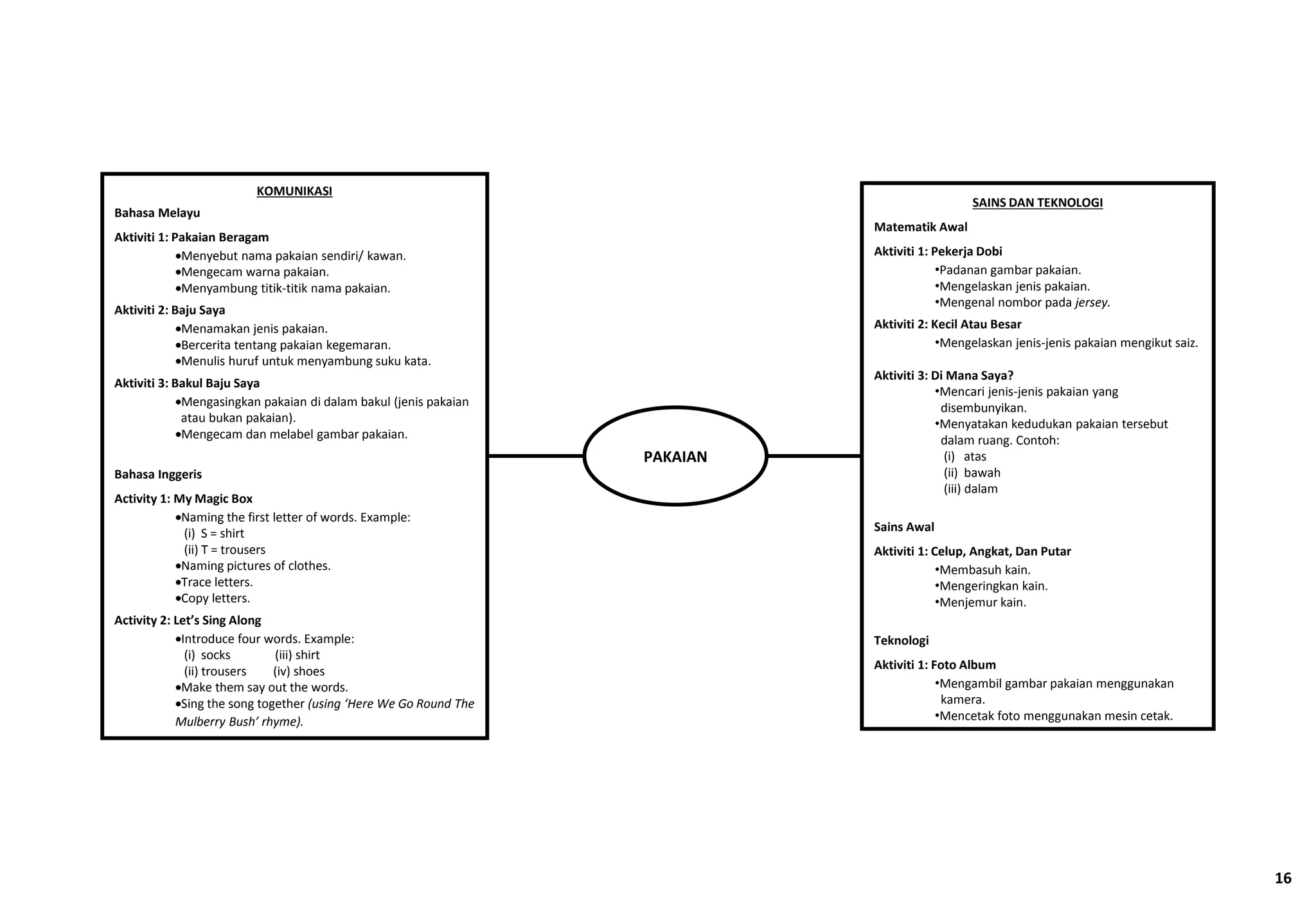 Modul aktiviti pembelajaran bertema prasekolah pendidikan khas ...