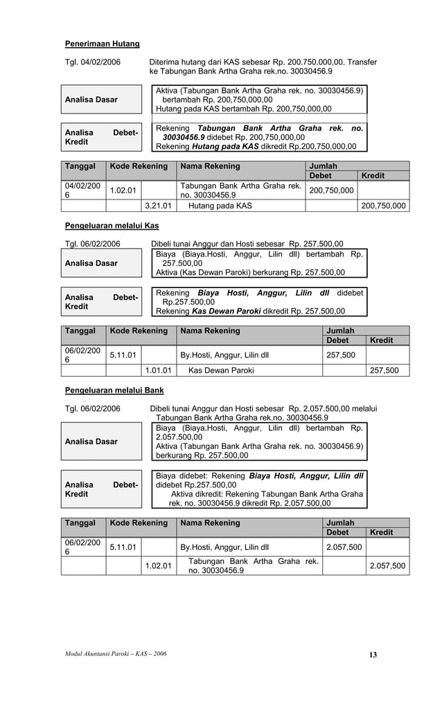 MODUL AKUNTANSI UNTUK PAROKI2.doc