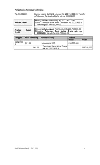 MODUL AKUNTANSI UNTUK PAROKI2.doc