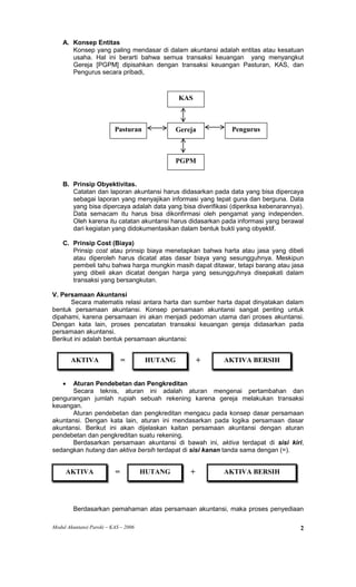 MODUL AKUNTANSI UNTUK PAROKI2.doc