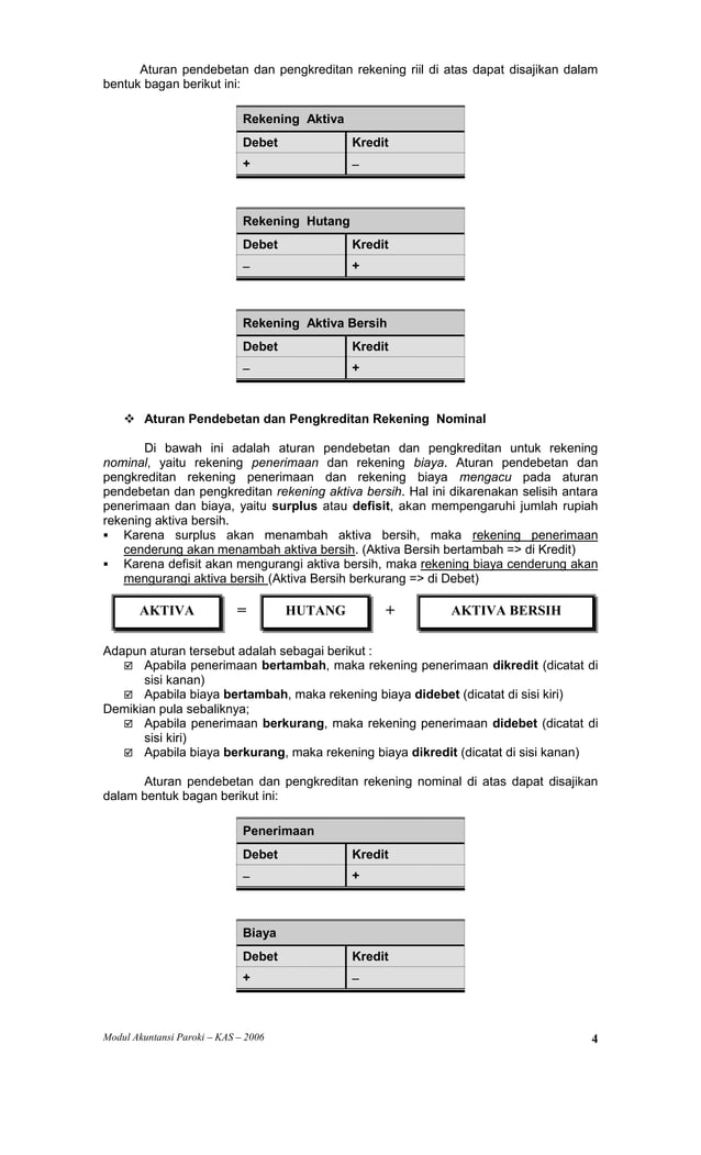 MODUL AKUNTANSI UNTUK PAROKI2.doc