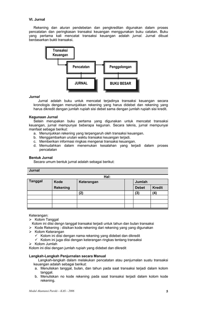 MODUL AKUNTANSI UNTUK PAROKI2.doc