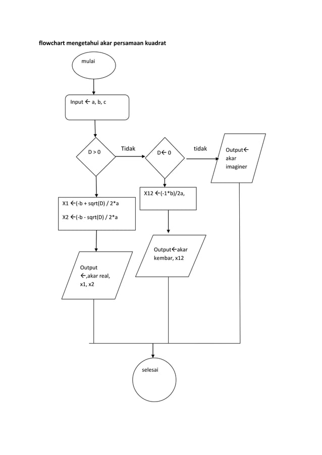 Modul algoritma satu sampai lima | PDF