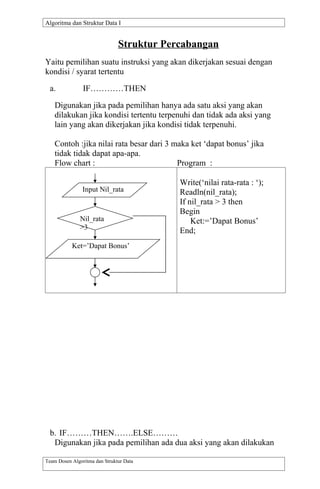 Modul algoritma dan struktur data i | DOC