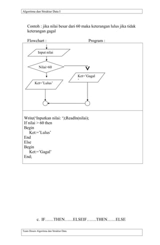 Modul algoritma dan struktur data i | DOC