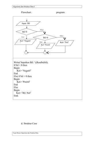 Modul algoritma dan struktur data i | DOC