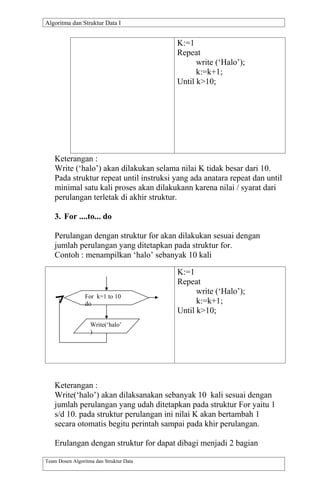 Modul algoritma dan struktur data i | DOC