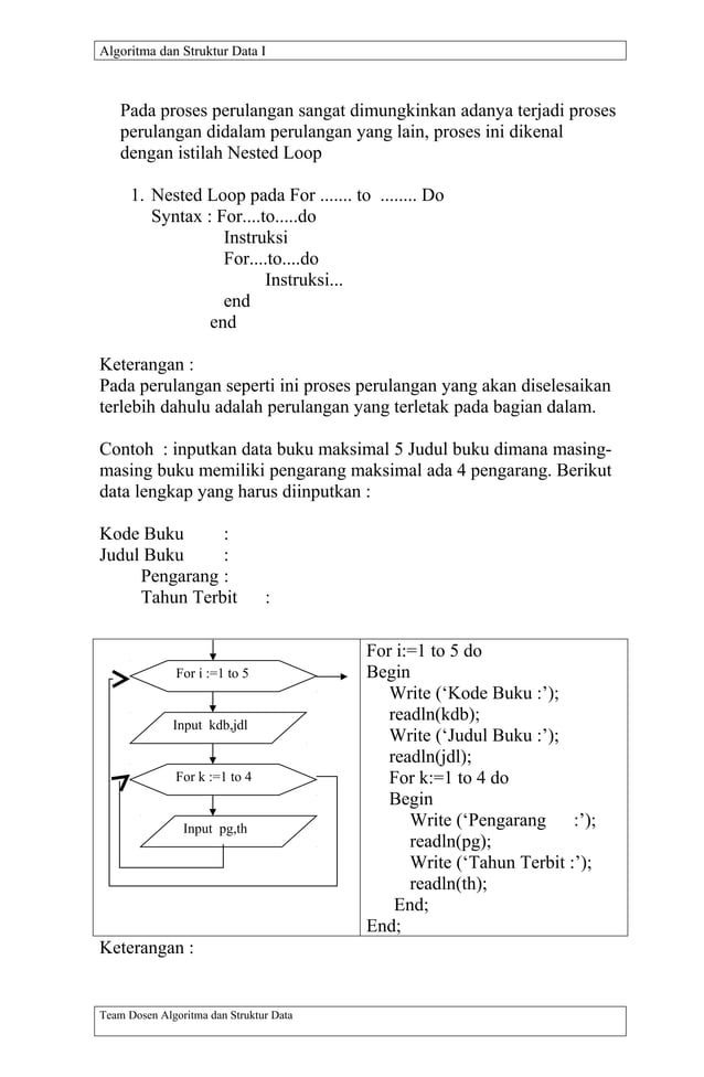 Modul algoritma dan struktur data i | DOC