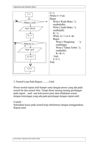 Modul algoritma dan struktur data i | DOC