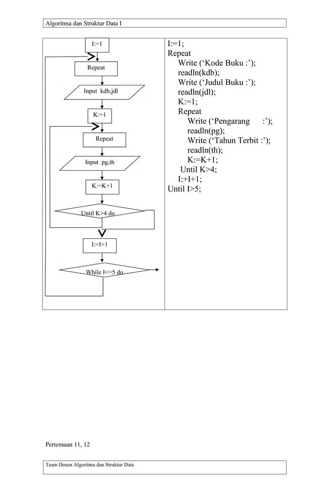 Modul algoritma dan struktur data i | DOC