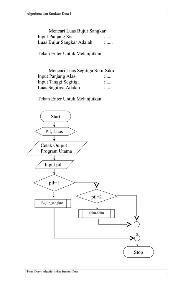 Modul algoritma dan struktur data i | DOC