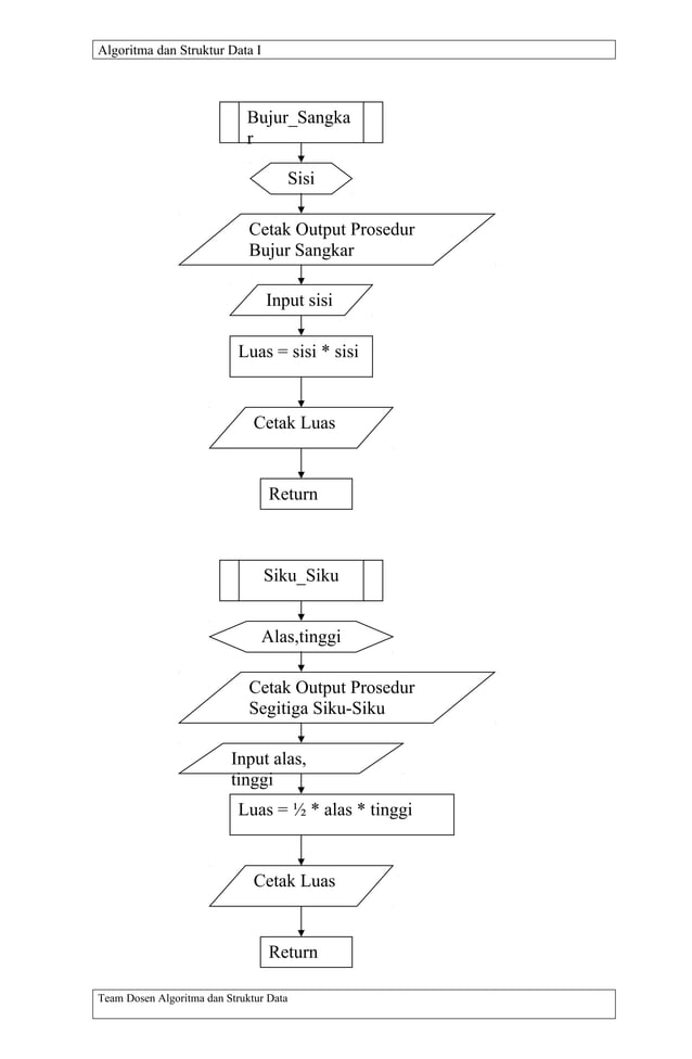 Modul algoritma dan struktur data i | DOC