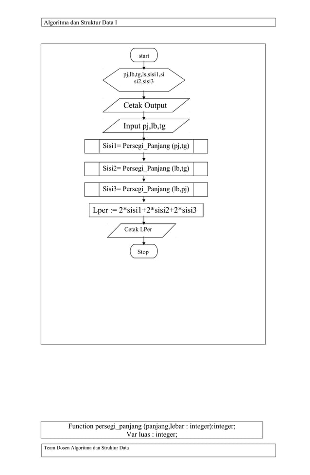 Modul algoritma dan struktur data i | DOC