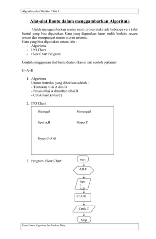 Modul algoritma dan struktur data i | DOC