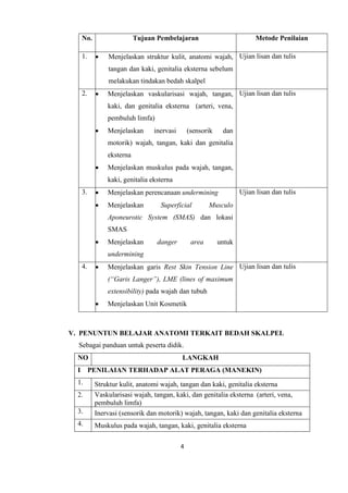 Modul Anatomi Kulit Terkait Bedah Skalpel_K1.2.3.docx
