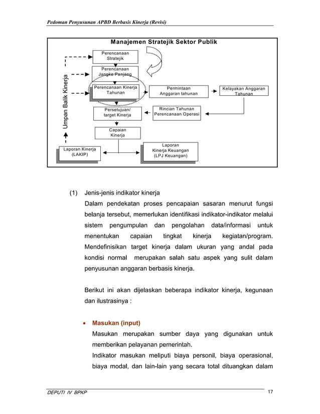 Modul anggaran berbasis kinerja (daerah) | PDF