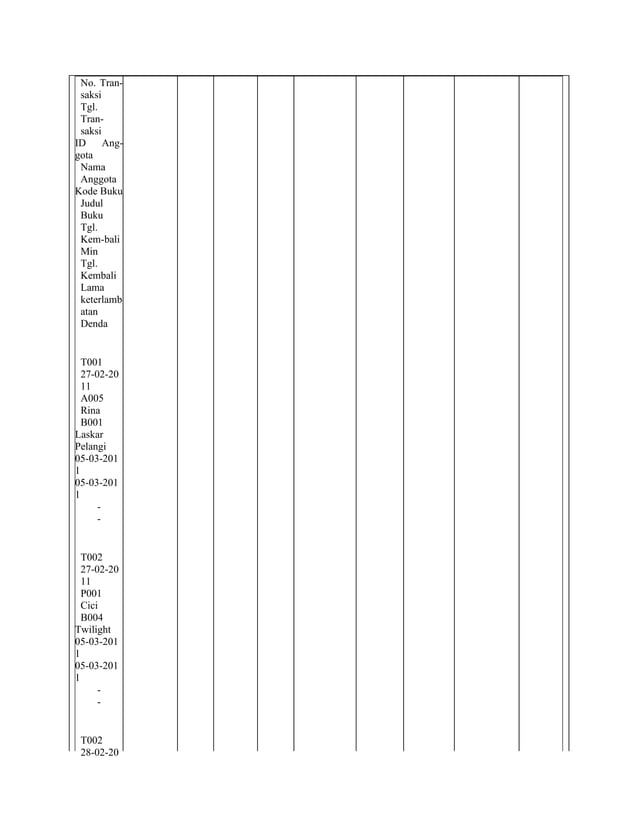 Modul apsi s1 2003 word vers | PDF