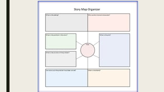 Modular.Performance-task-for-Textual-aids.pptx