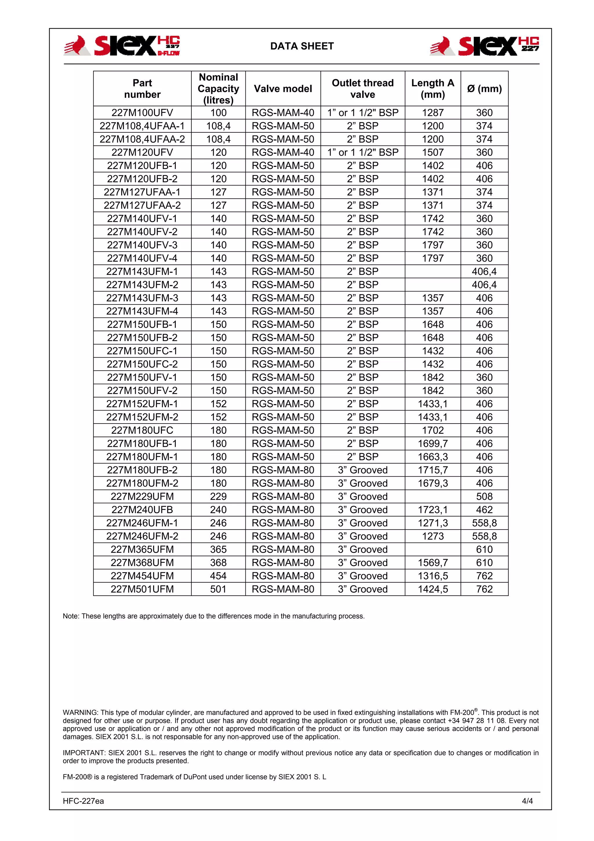 Modular cylinder | PDF