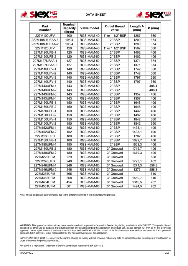 Modular cylinder | PDF