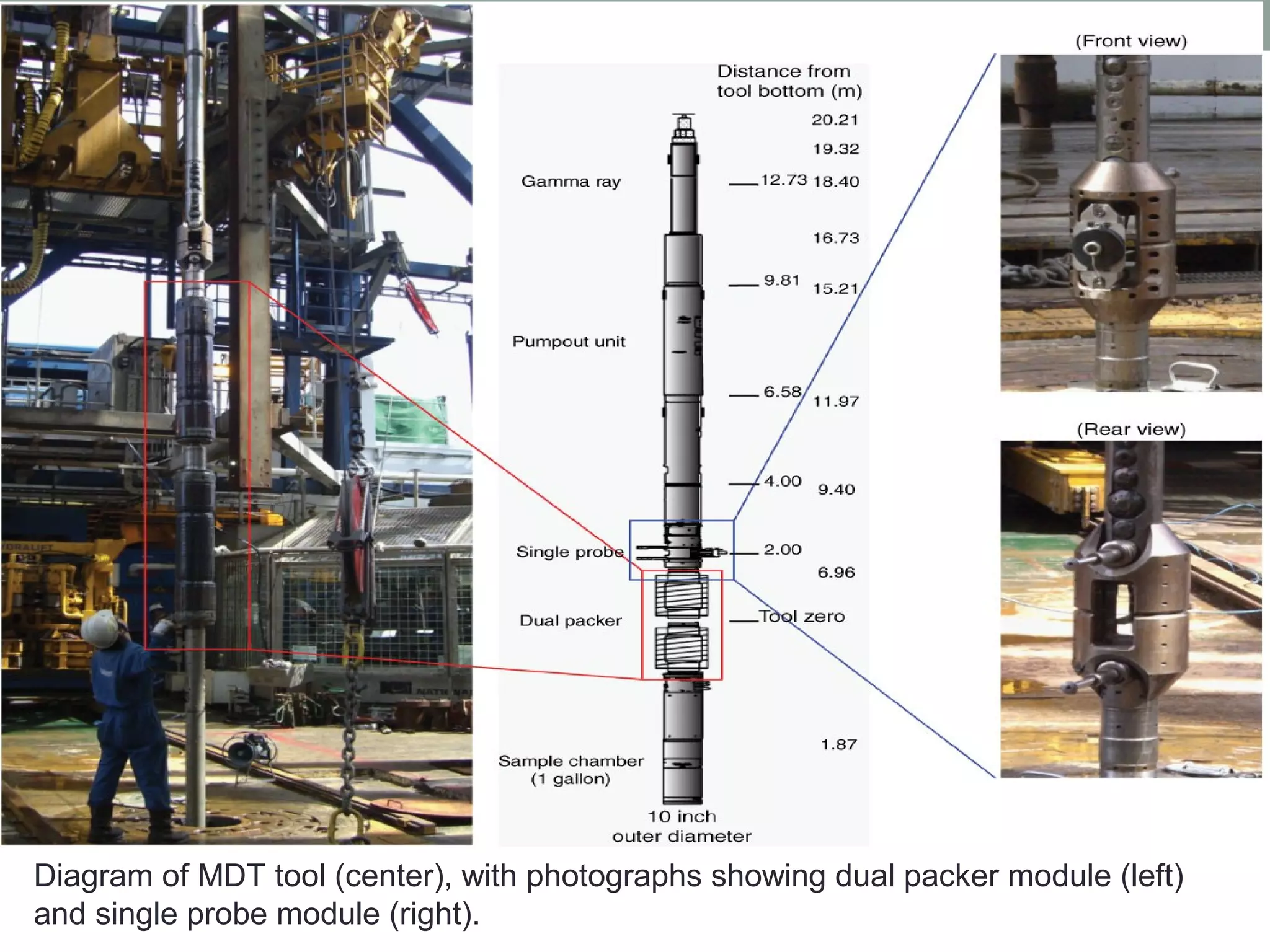 Modular density tool | PPT