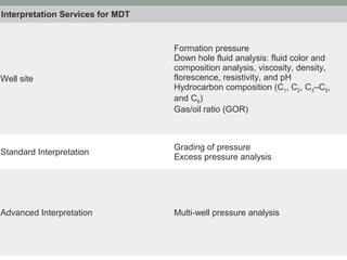 Modular density tool | PPT