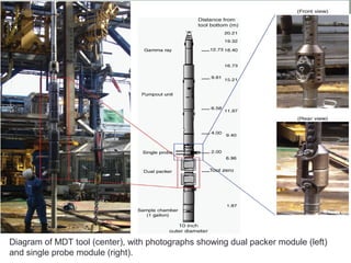 Modular density tool | PPT