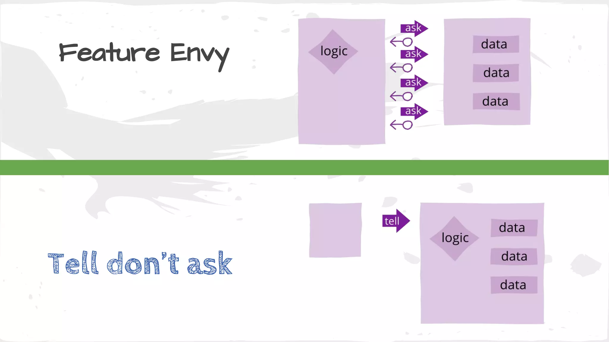 Modular Design - Laws and Principles - in OOP and FP | PPT