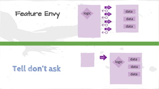Modular Design - Laws and Principles - in OOP and FP | PPT