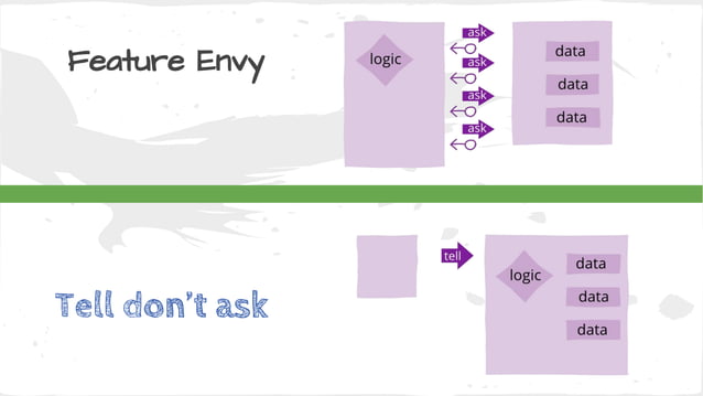 Modular Design - Laws and Principles - in OOP and FP | PPT