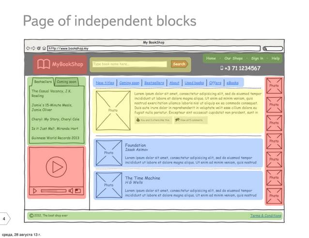 Modular development | PPT