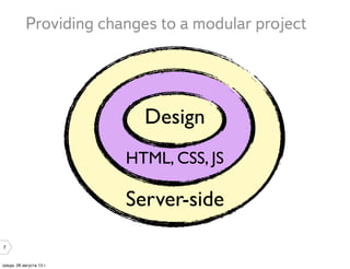 Modular development | PPT