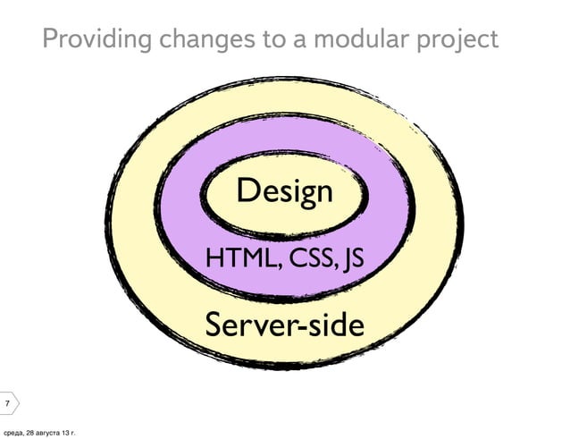 Modular development | PPT