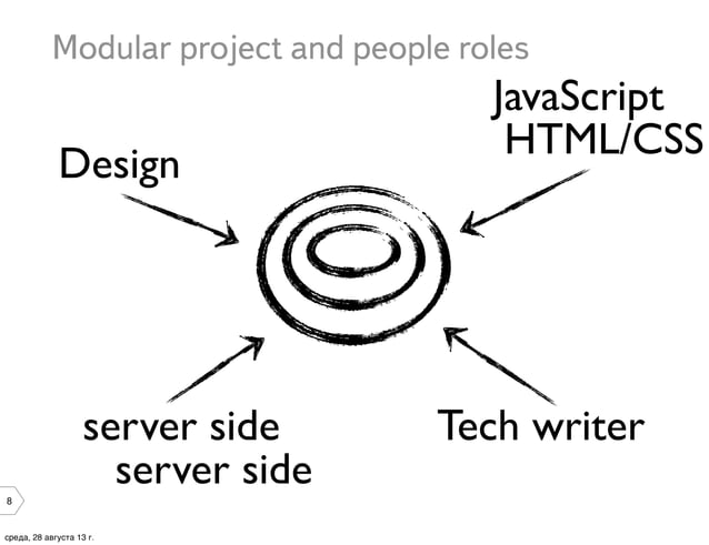 Modular development | PPT