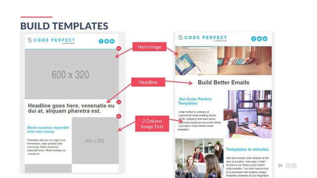 Modular Email Design - Build Better Emails Faster | PPT